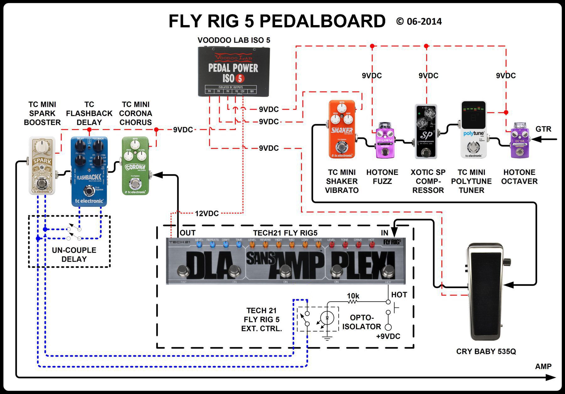 Fly Rig 5